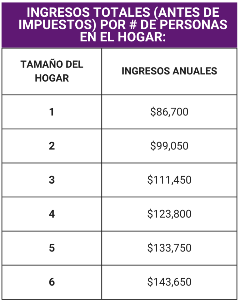 ¿Necesitas ayuda? - Loudoun Cares ¿Necesitas ayuda? - Loudoun Cares